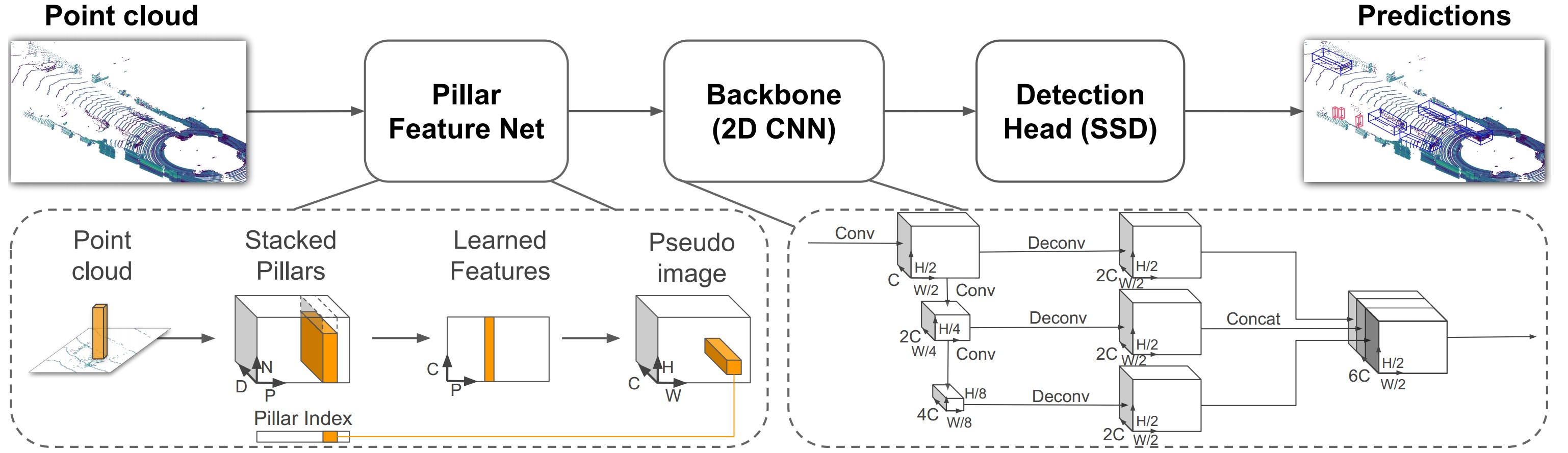 second.pytorch代码分析(code-framework & tricks)-CSDN博客