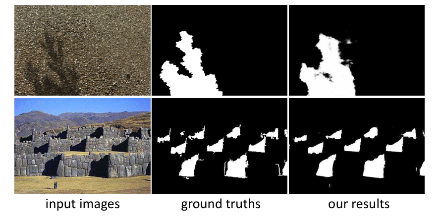 Bidirectional Feature Pyramid Network with Recurrent Attention Residual Modules for Shadow ...