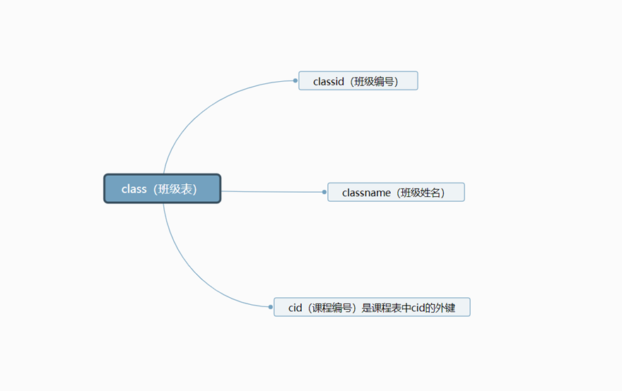 考试管理系统mvc三层架构java三层构架在线考试系统 Csdn博客 