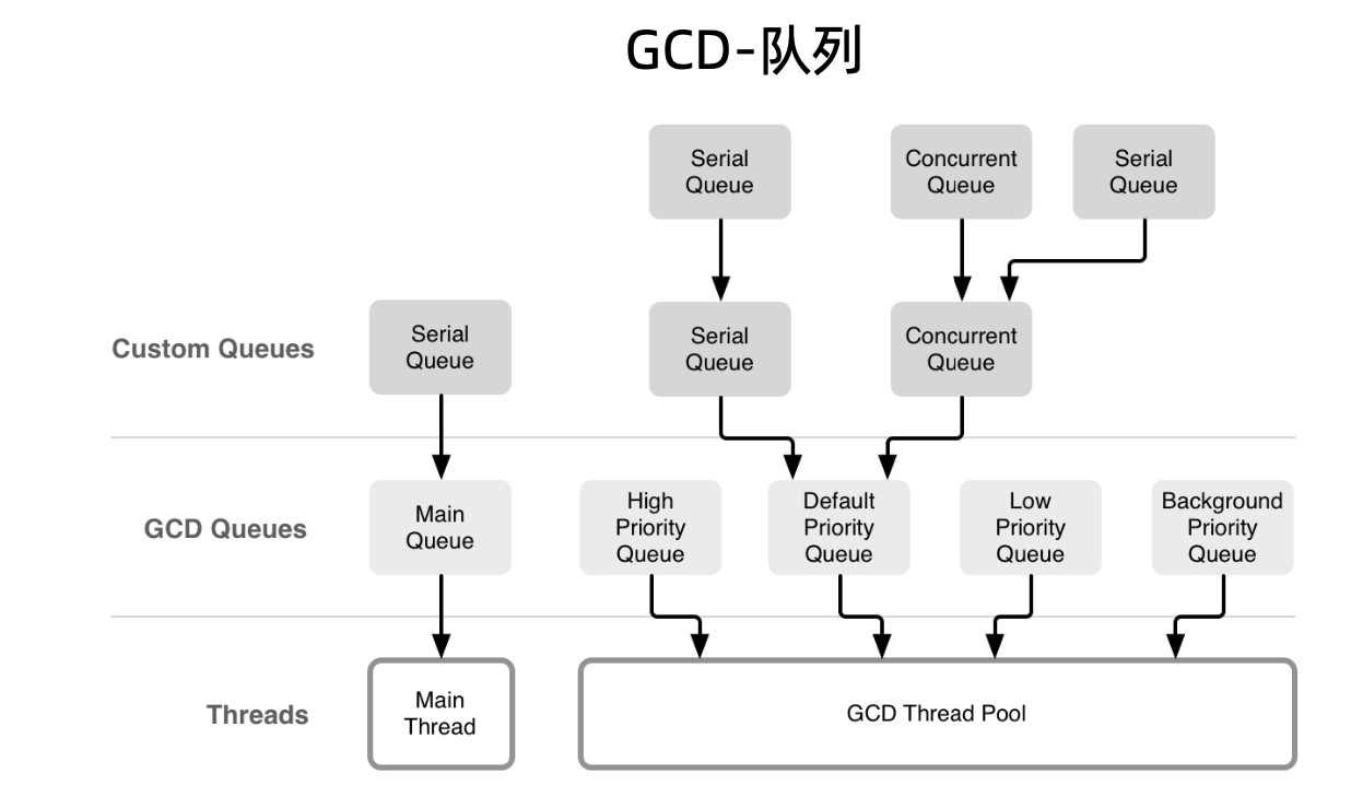 GCD详解_gcd曲线-CSDN博客