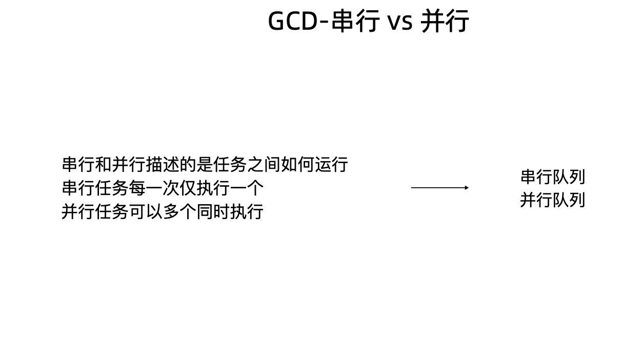 GCD详解_gcd曲线-CSDN博客