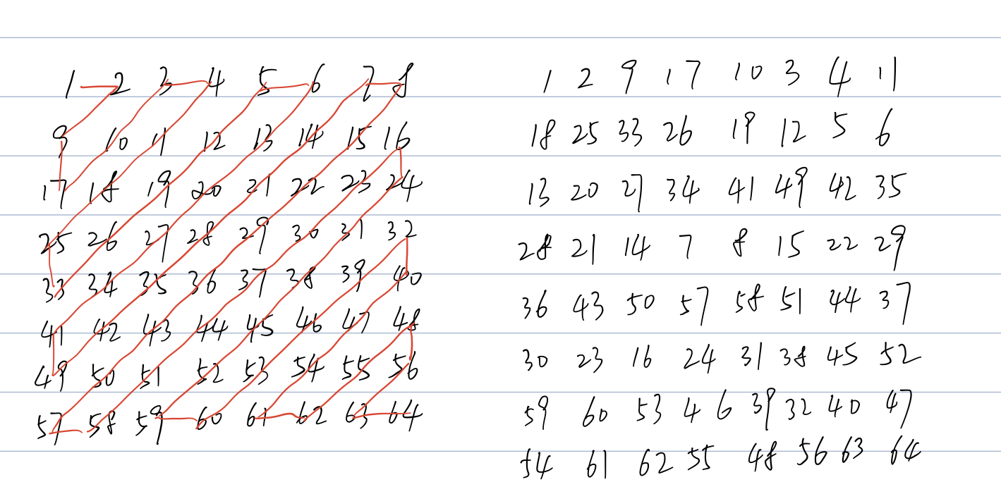 MATLAB 实现zigzag扫描（z字形扫描）_matlab zigzag-CSDN博客