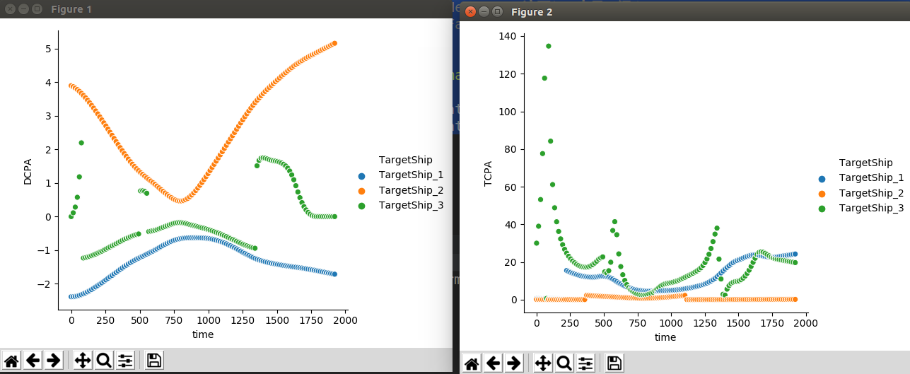 seaborn画图--不同的版本不一样--这个是0.9.0版本_seaborn有哪些版本-CSDN博客