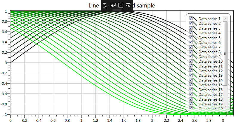 WPF中使用InteractiveDataDisplay控件画图_interactivedatadisplay 写绘图控件各属性展现形式-CSDN博客