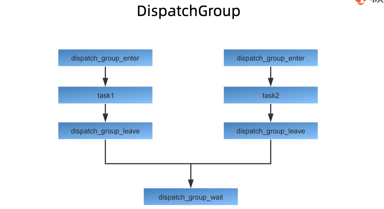 GCD详解_gcd曲线-CSDN博客