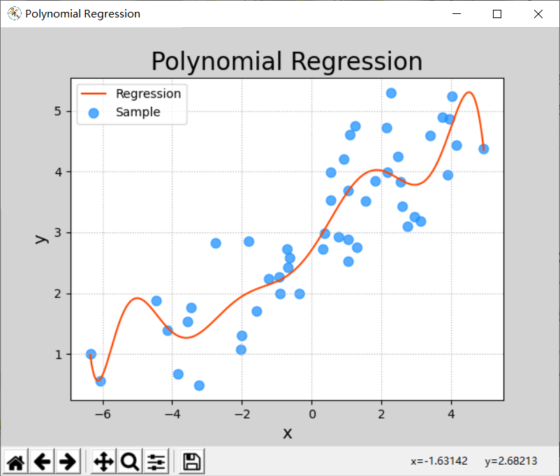 多项式回归（python实现） 多项式回归 Python Csdn博客