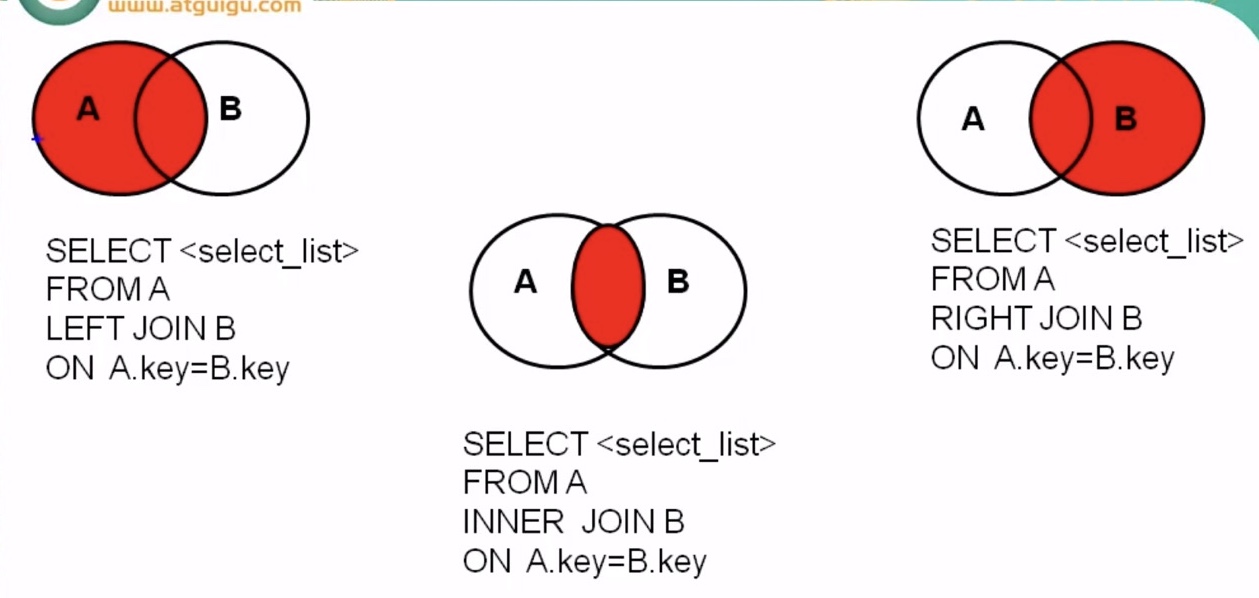 【超全必看】mysql基础学习总结笔记（附示例代码）mysql数据库基础实例教学 Csdn博客 