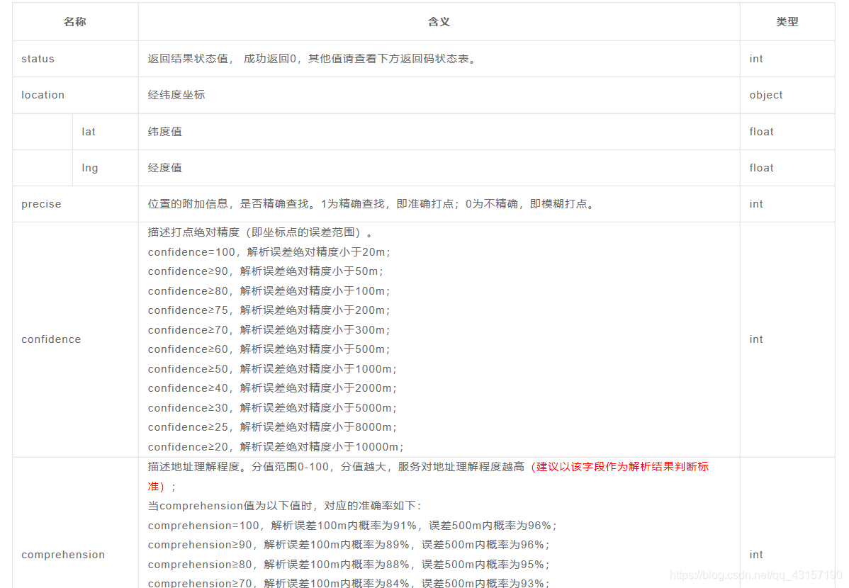 Matlab 如何调用百度地图api获得经纬度以及地图matlab调用百度地图api画路径 Csdn博客
