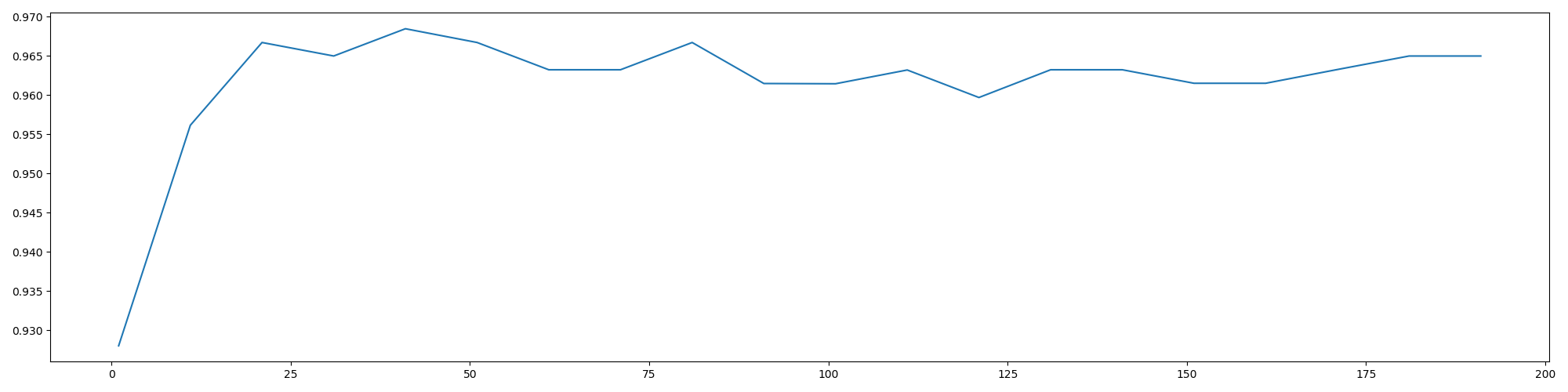Sklearn 乳腺癌数据调参_sklearn breast-cancer-CSDN博客