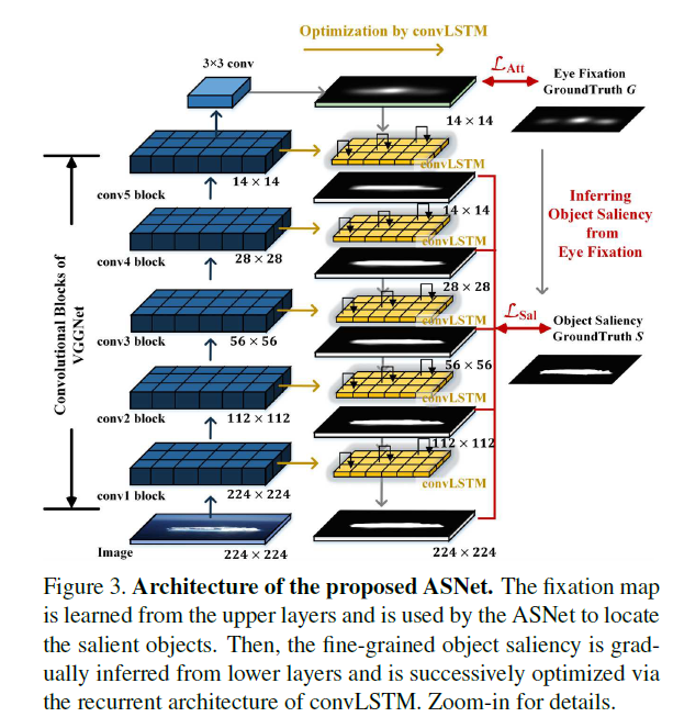 显著性检测2018（ECCV, CVPR）【part-1】_spablock-CSDN博客