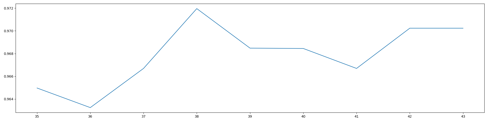 Sklearn 乳腺癌数据调参_sklearn breast-cancer-CSDN博客