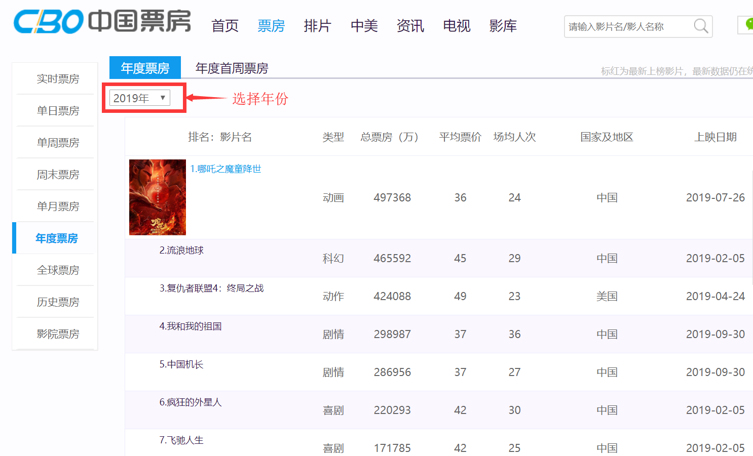 Python爬虫实例——中国电影票房for I In Rangelenurl Data Pddataframe 电影 Csdn博客