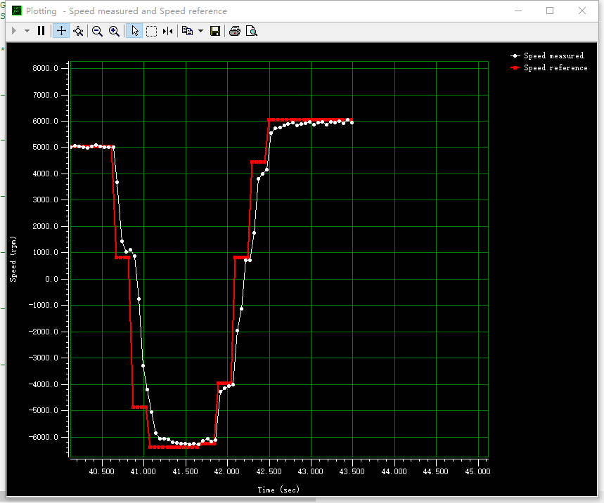 STM32 电机教程 22 - 基于ST MCLIB无感FOC算法变有感（HALL）FOC算法_st官方的foc库 有感-CSDN博客