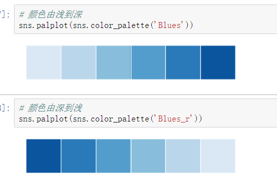 Seaborn（三）调色板palette_seaborn palette-CSDN博客