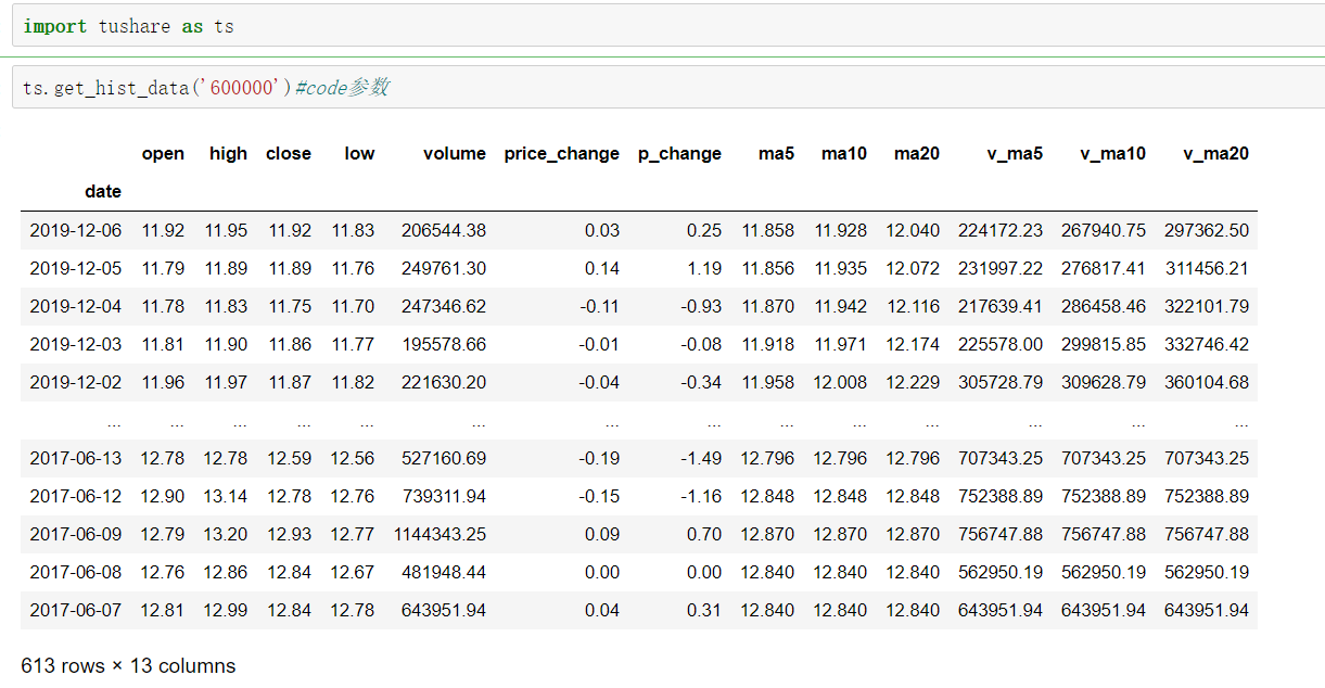 tushare get_hist_data()详解_gethistdata函数怎么用-CSDN博客