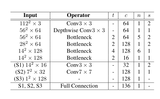PFLD 人脸关键点检测论文详解_pfld损失函数-CSDN博客