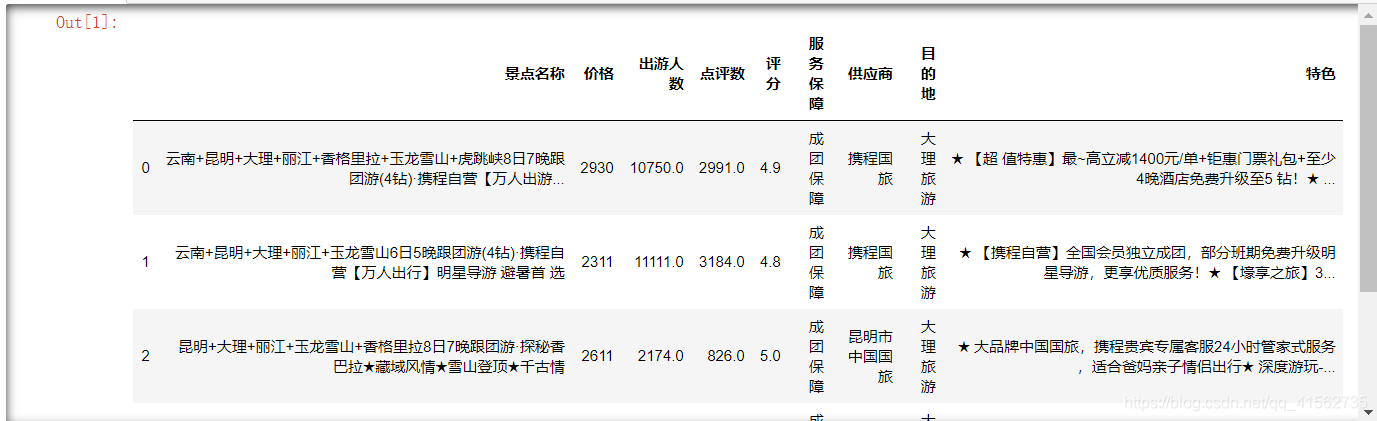 Pandas Pyecharts 数据可视化分析 数据可视化完整分析流程 使用数据集为 云南旅游数据集 H List Zip List B Keys List B Values