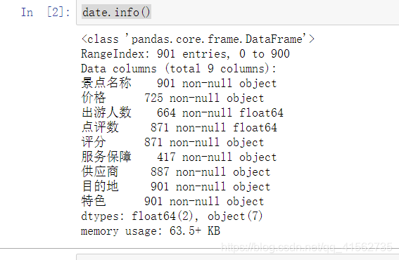Pandas Pyecharts 数据可视化分析 数据可视化完整分析流程 使用数据集为 云南旅游数据集 H List Zip List B Keys List B Values