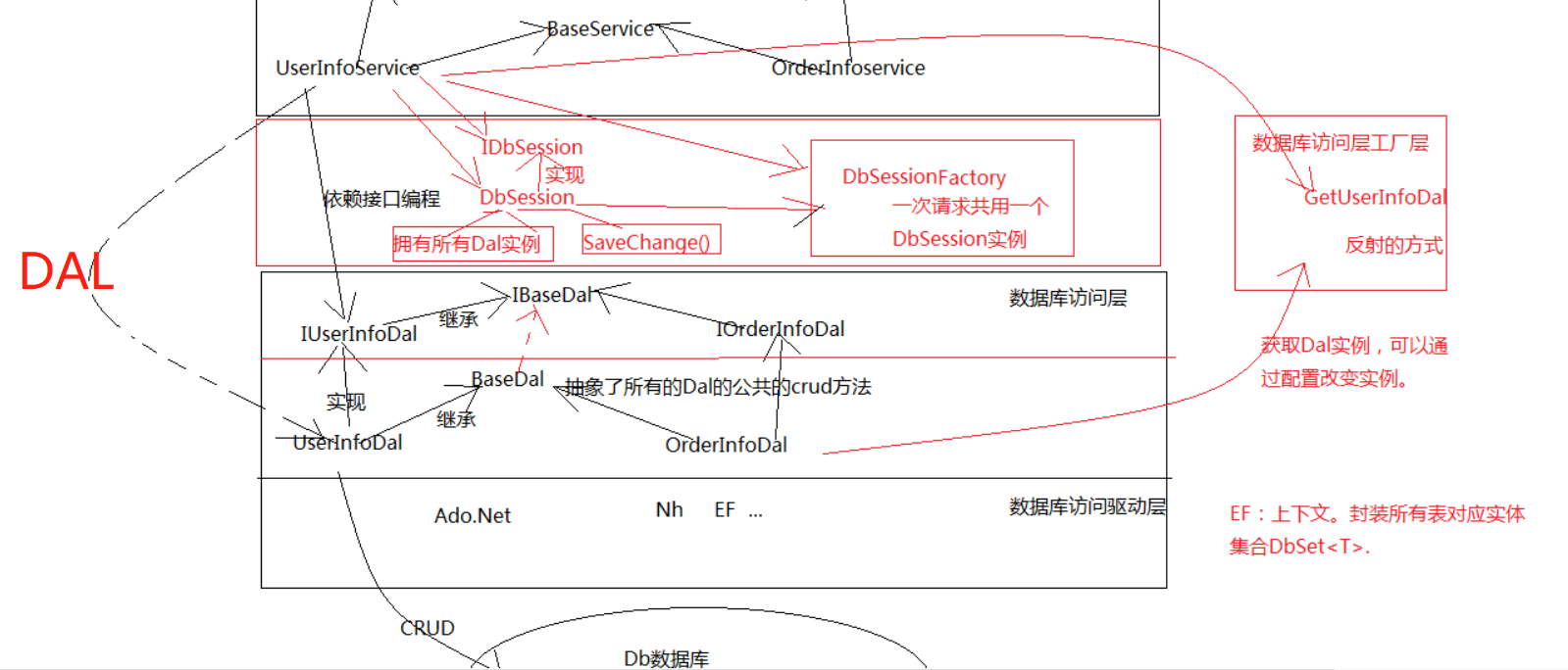 dotnet-MVC 完整架构图_dotnet mvc-CSDN博客