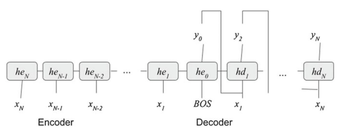 Deep Learning in Natural Language Processing中文连载（三）_deep learning for ...