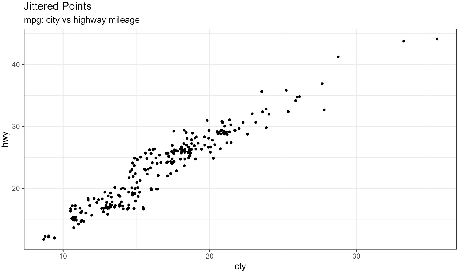 50个ggplot2可视化案例_ggplot2案例csdn-CSDN博客
