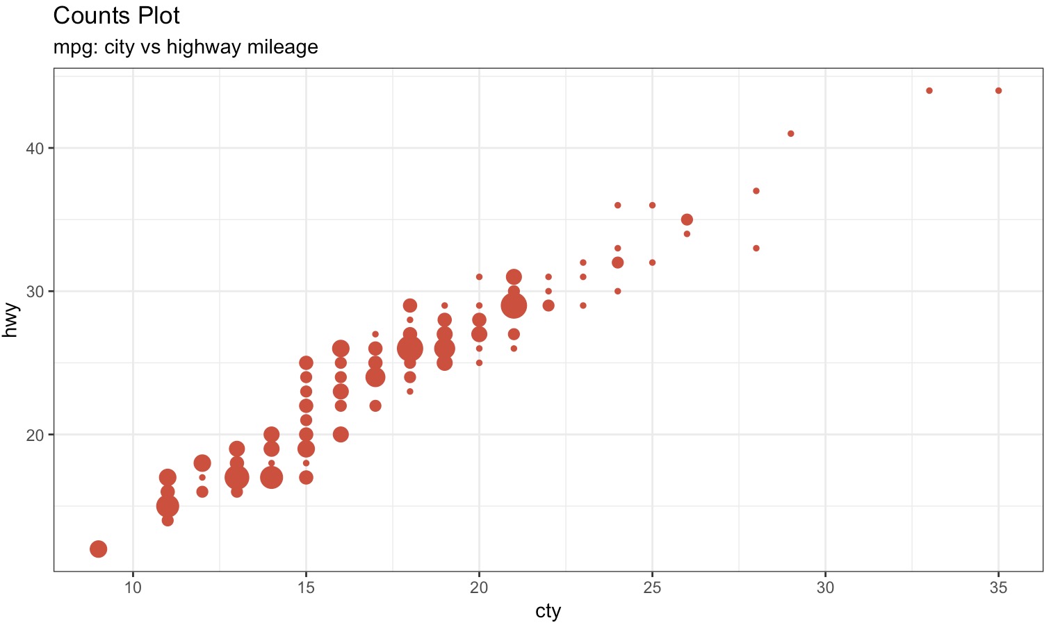 50个ggplot2可视化案例_ggplot2案例csdn-CSDN博客