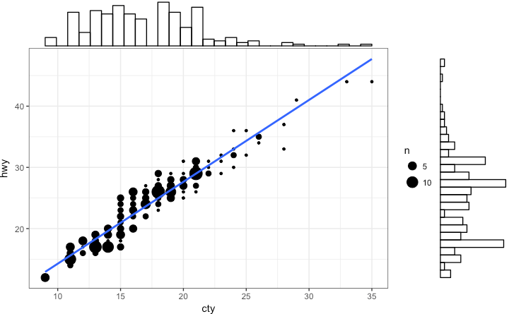 50个ggplot2可视化案例_ggplot2案例csdn_菲尔普斯王炸的博客-CSDN博客