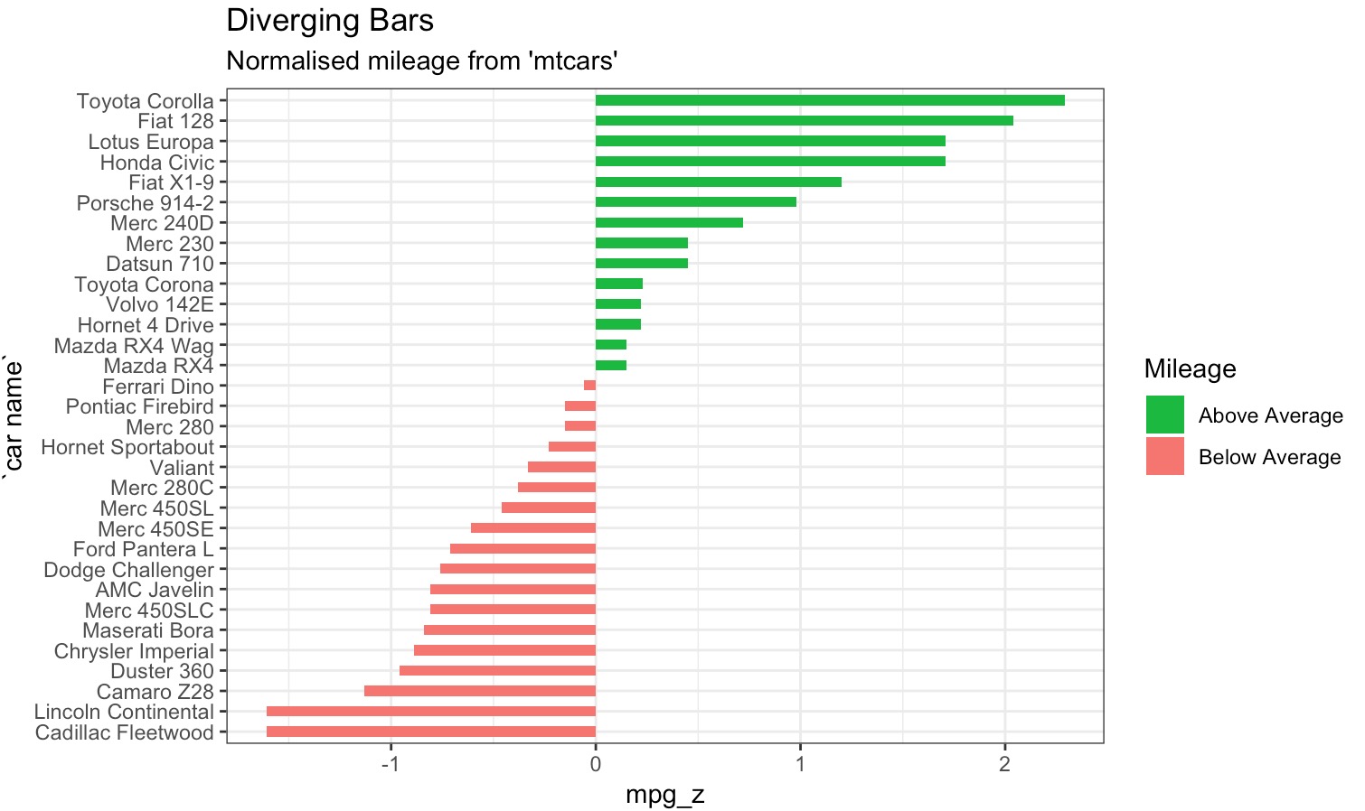 50个ggplot2可视化案例_ggplot2案例csdn_菲尔普斯王炸的博客-CSDN博客