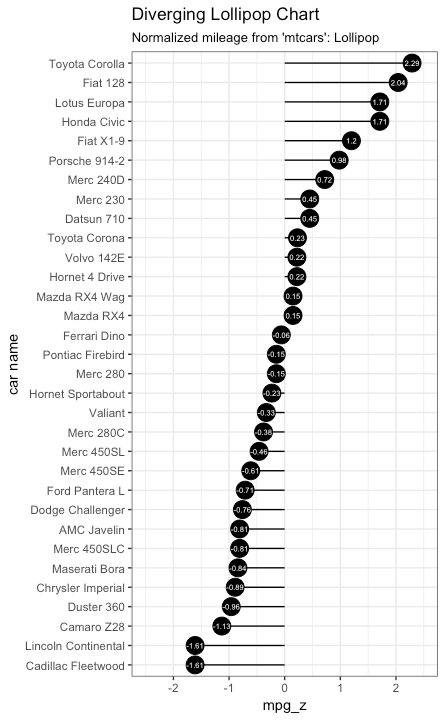 50个ggplot2可视化案例_ggplot2案例csdn_菲尔普斯王炸的博客-CSDN博客