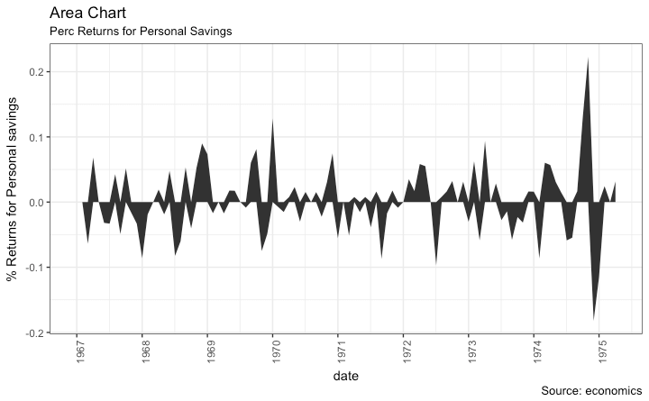 50个ggplot2可视化案例_ggplot2案例csdn_菲尔普斯王炸的博客-CSDN博客