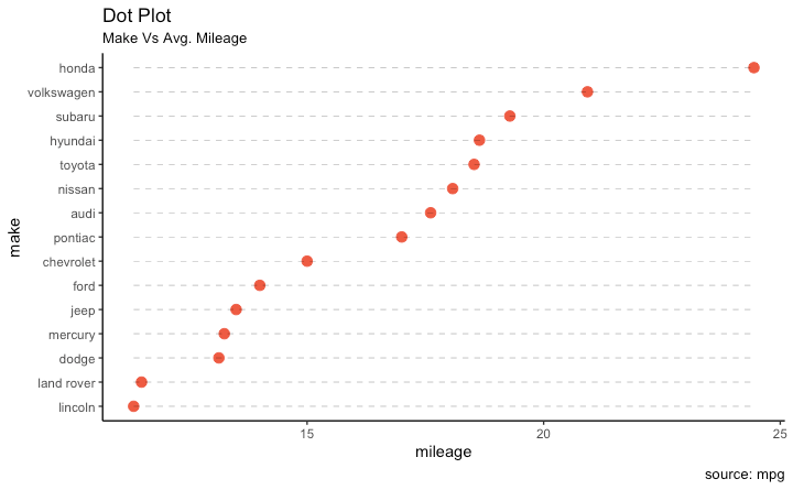50个ggplot2可视化案例_ggplot2案例csdn_菲尔普斯王炸的博客-CSDN博客
