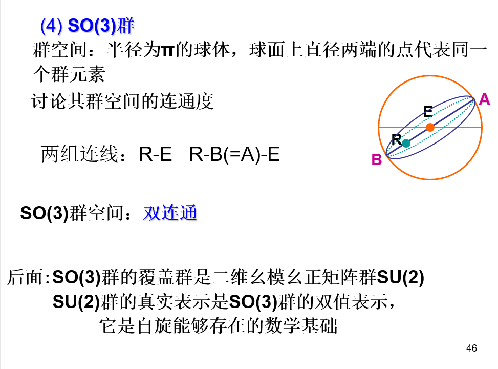 SO3群与SU2群考点_su2群的积分测度-CSDN博客