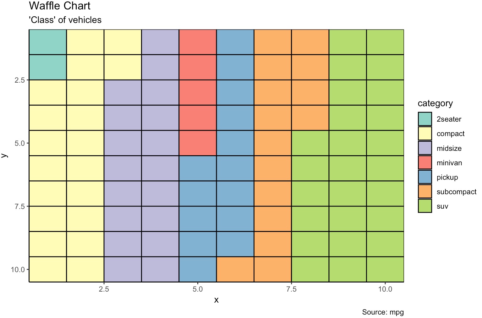 50个ggplot2可视化案例_ggplot2案例csdn_菲尔普斯王炸的博客-CSDN博客