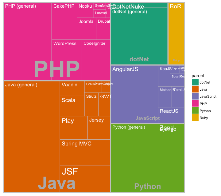 50个ggplot2可视化案例_ggplot2案例csdn_菲尔普斯王炸的博客-CSDN博客