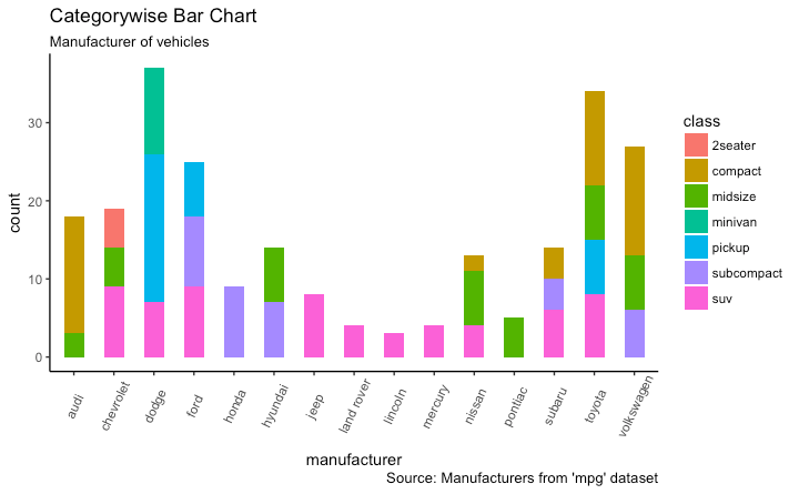50个ggplot2可视化案例_ggplot2案例csdn_菲尔普斯王炸的博客-CSDN博客