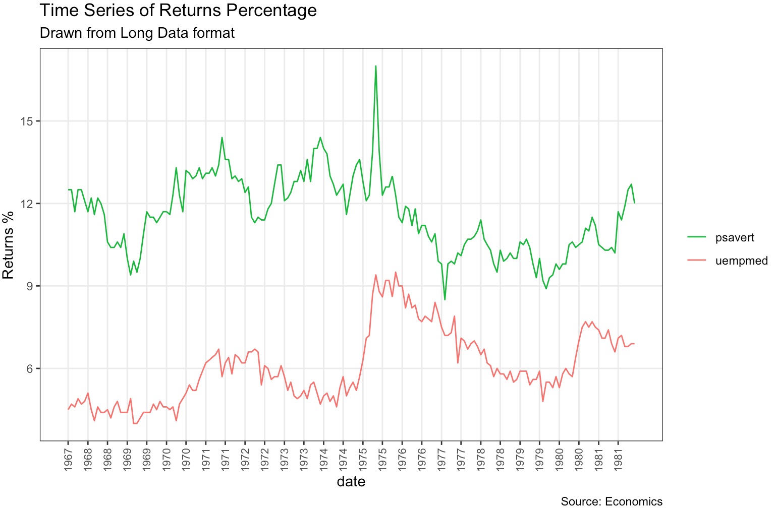 50个ggplot2可视化案例_ggplot2案例csdn_菲尔普斯王炸的博客-CSDN博客