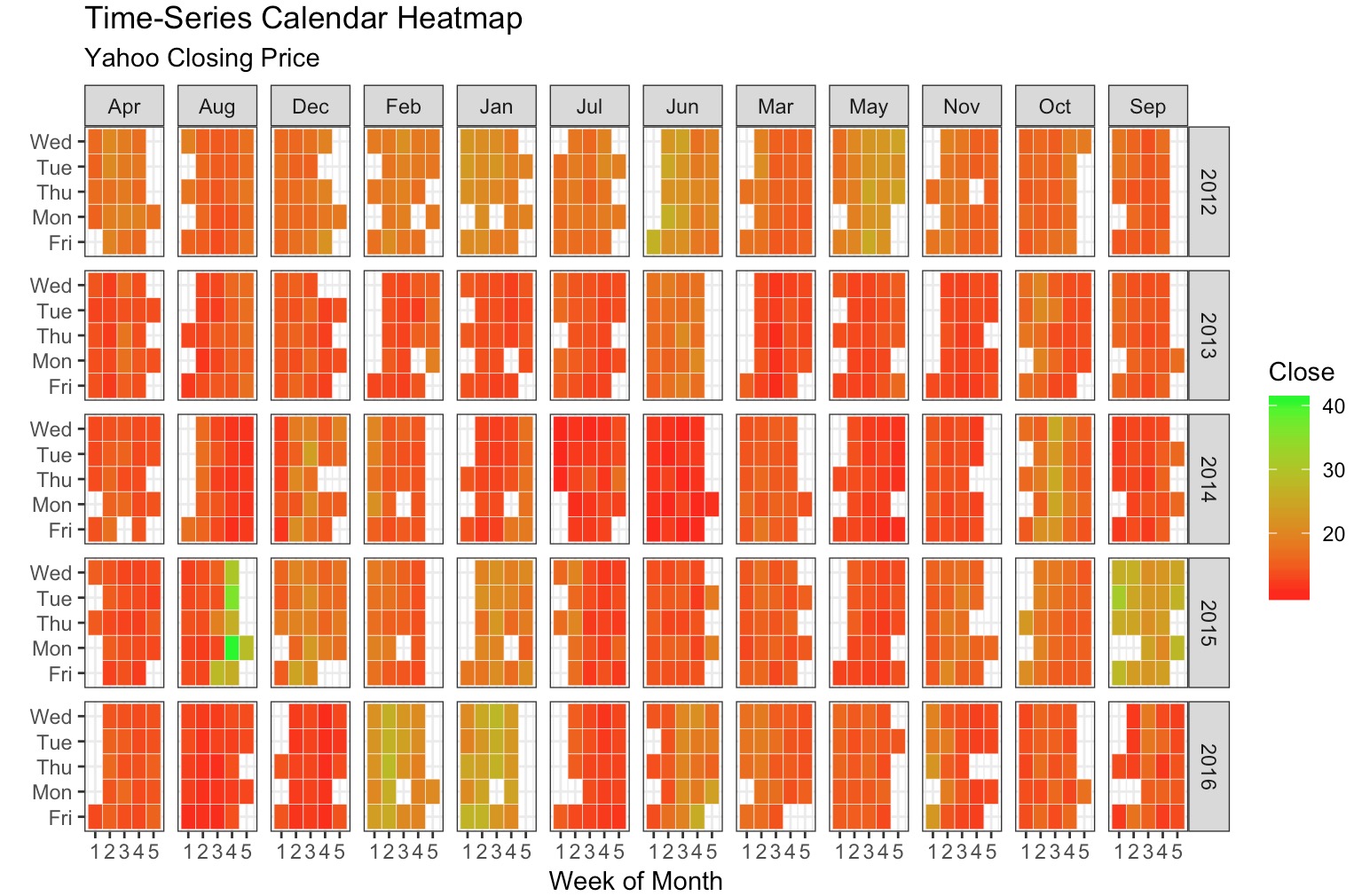 50个ggplot2可视化案例_ggplot2案例csdn_菲尔普斯王炸的博客-CSDN博客
