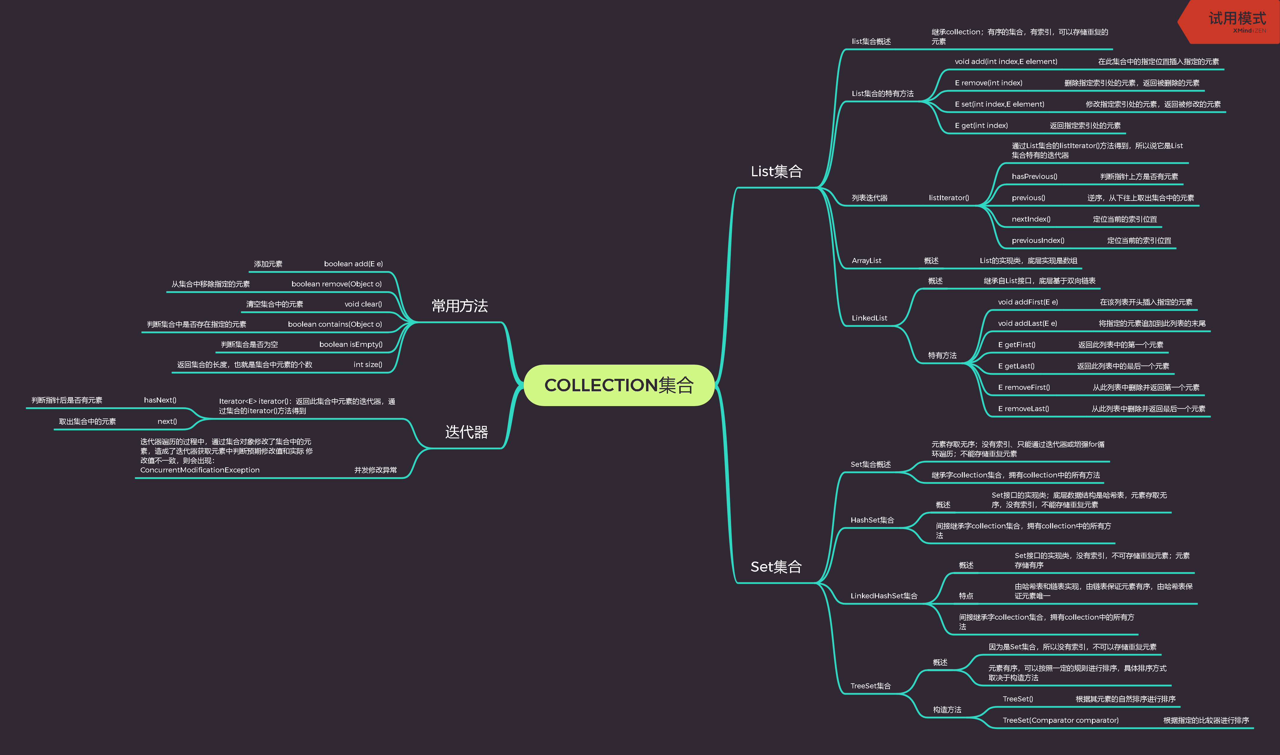 Collection系集合Xmind图_xmind 图库集合-CSDN博客