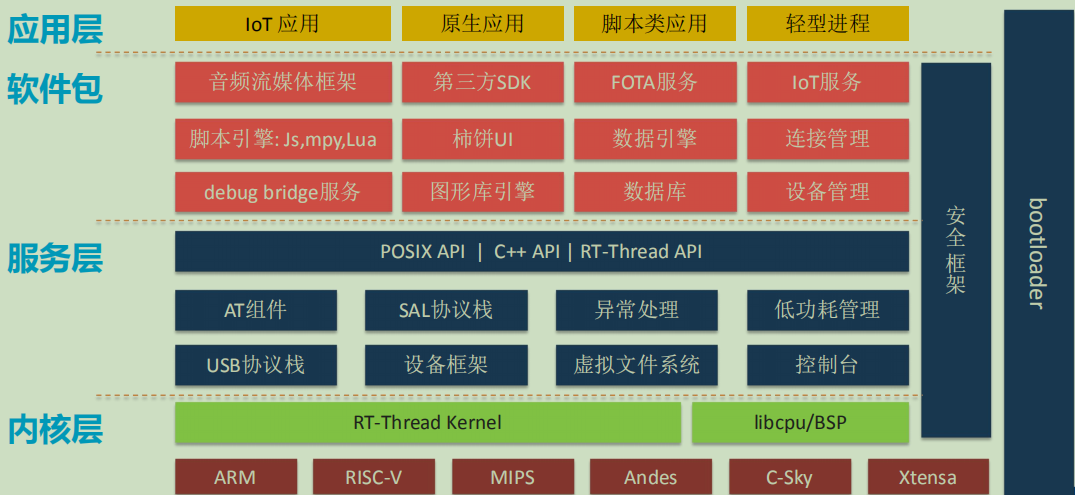 IOT-OS之RT-Thread（一）--- 系统启动与初始化过程-CSDN博客