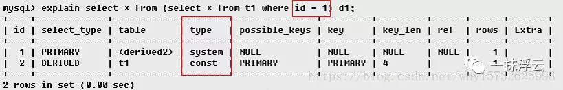 详解 Mysql 中 Explain 用法mysql Explain Csdn博客
