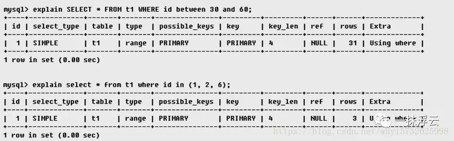 详解 MYSQL 中 EXPLAIN 用法_mysql explain-CSDN博客