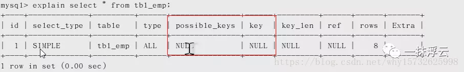 详解 Mysql 中 Explain 用法mysql Explain Csdn博客