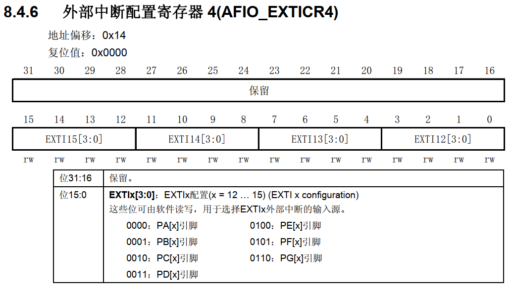 STM32自学笔记EXTI(外部中断)寄存器_exti->imr-CSDN博客