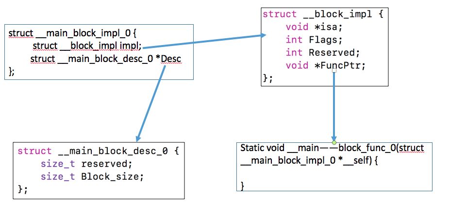 block_c++ block-CSDN博客