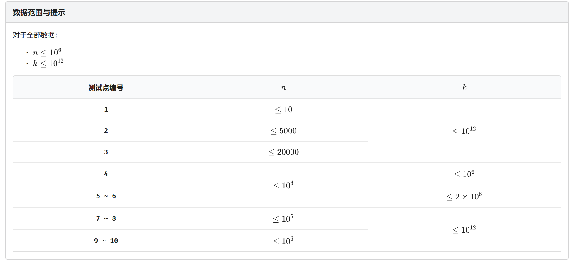 冒泡排序_冒泡排序 lowbit-CSDN博客