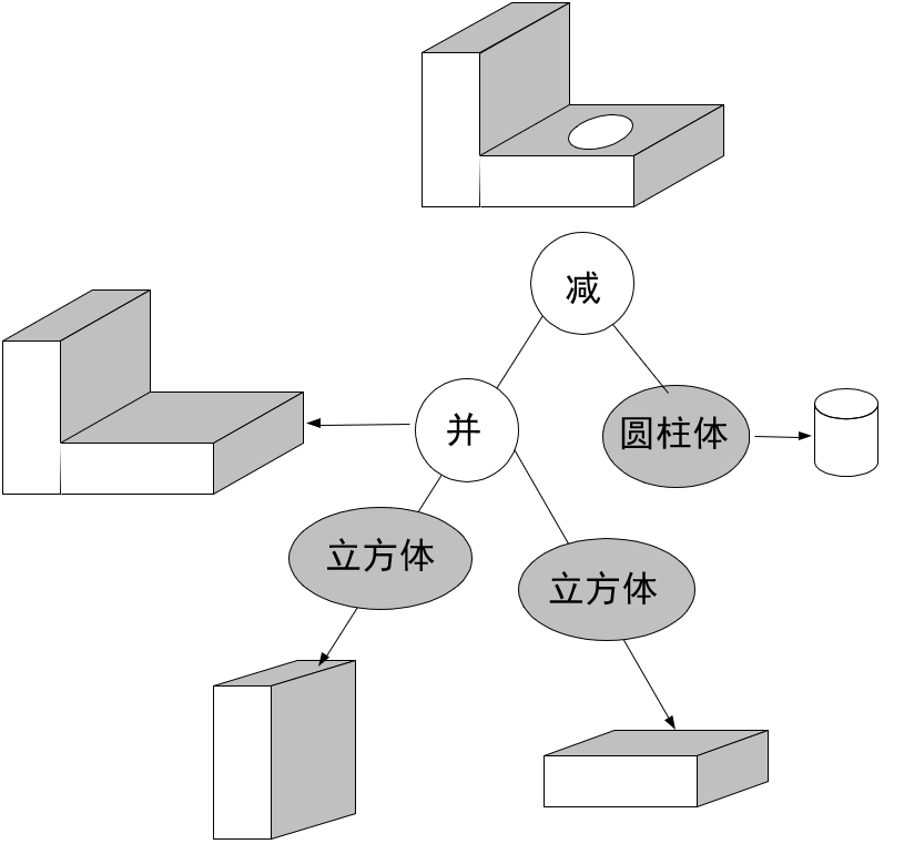 8物体的几何表示——隐式曲面物体的csg树浪在冰城的博客 Csdn博客隐式曲面 