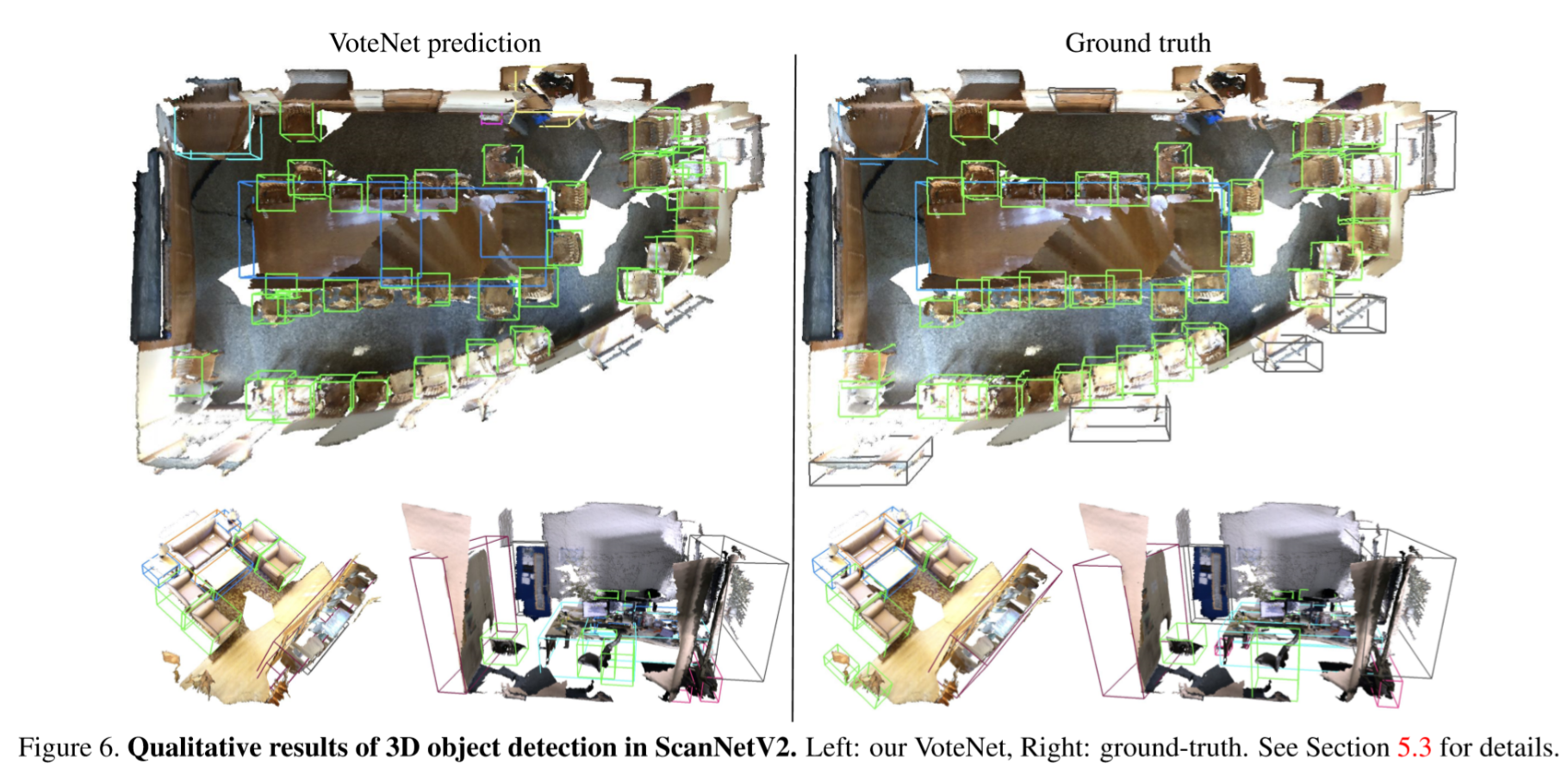 VoteNet: Deep Hough Voting for 3D Object Detection in Point Clouds 论文笔记_霍夫投票论文-CSDN博客