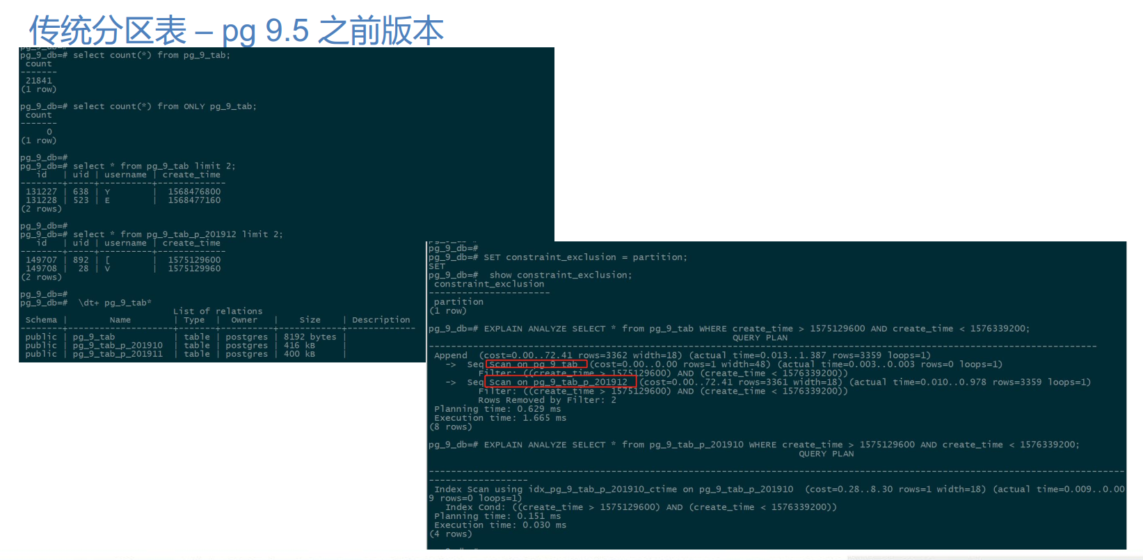 9x 130 Postgresql 分区表新特性及简单用法pg分区表性能 Csdn博客 