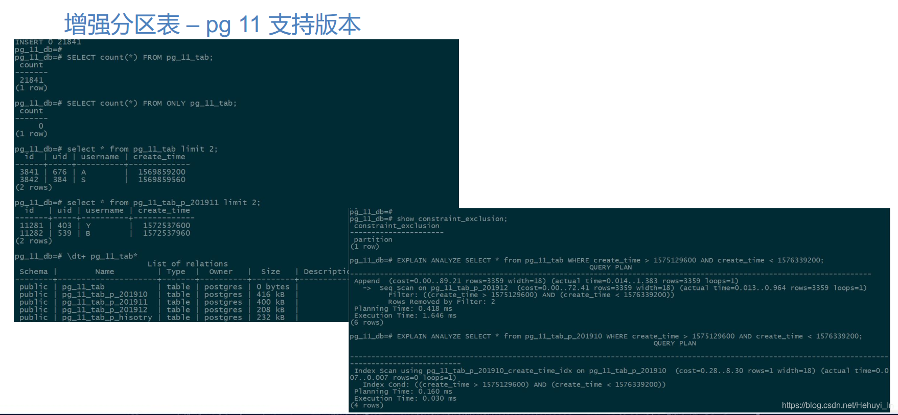 9x 130 Postgresql 分区表新特性及简单用法pg分区表性能 Csdn博客