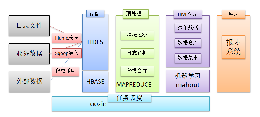 Flume介绍_flume的主要功能有哪些-CSDN博客